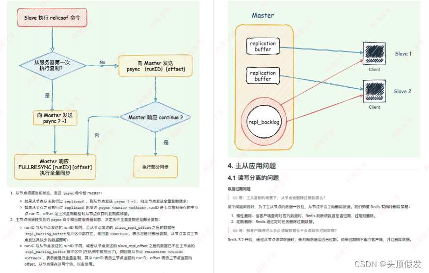 硬核！GitHub置顶102W字Redis高手心法笔记，阿里竟第一时间收藏_阿里 redis笔记 github-CSDN博客
