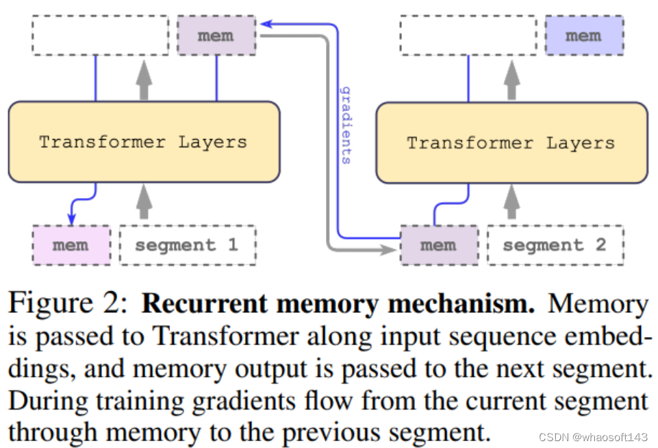 7 Papers & Radios~1_a cookbook of self-supervised learning-CSDN博客
