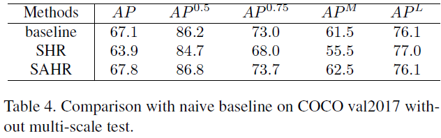 【论文阅读笔记】Rethinking the Heatmap Regression for Bottom-up Human Pose Estimation-CSDN博客