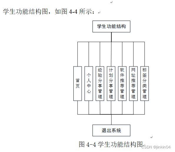 java/php/node.js/python留学生交流互动论坛网站【2024年毕设】-CSDN博客