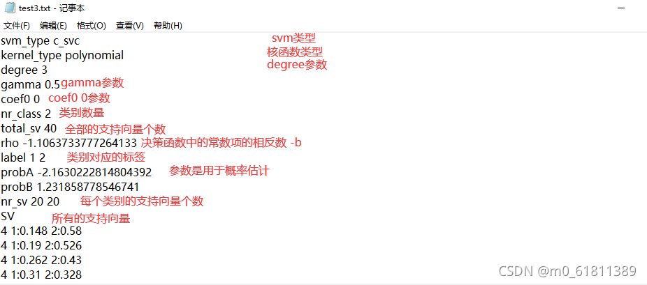 使用Python构建libsvm决策模型-CSDN博客
