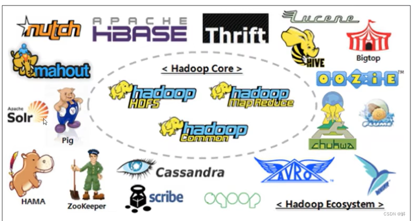 大数据----hadoop-CSDN博客