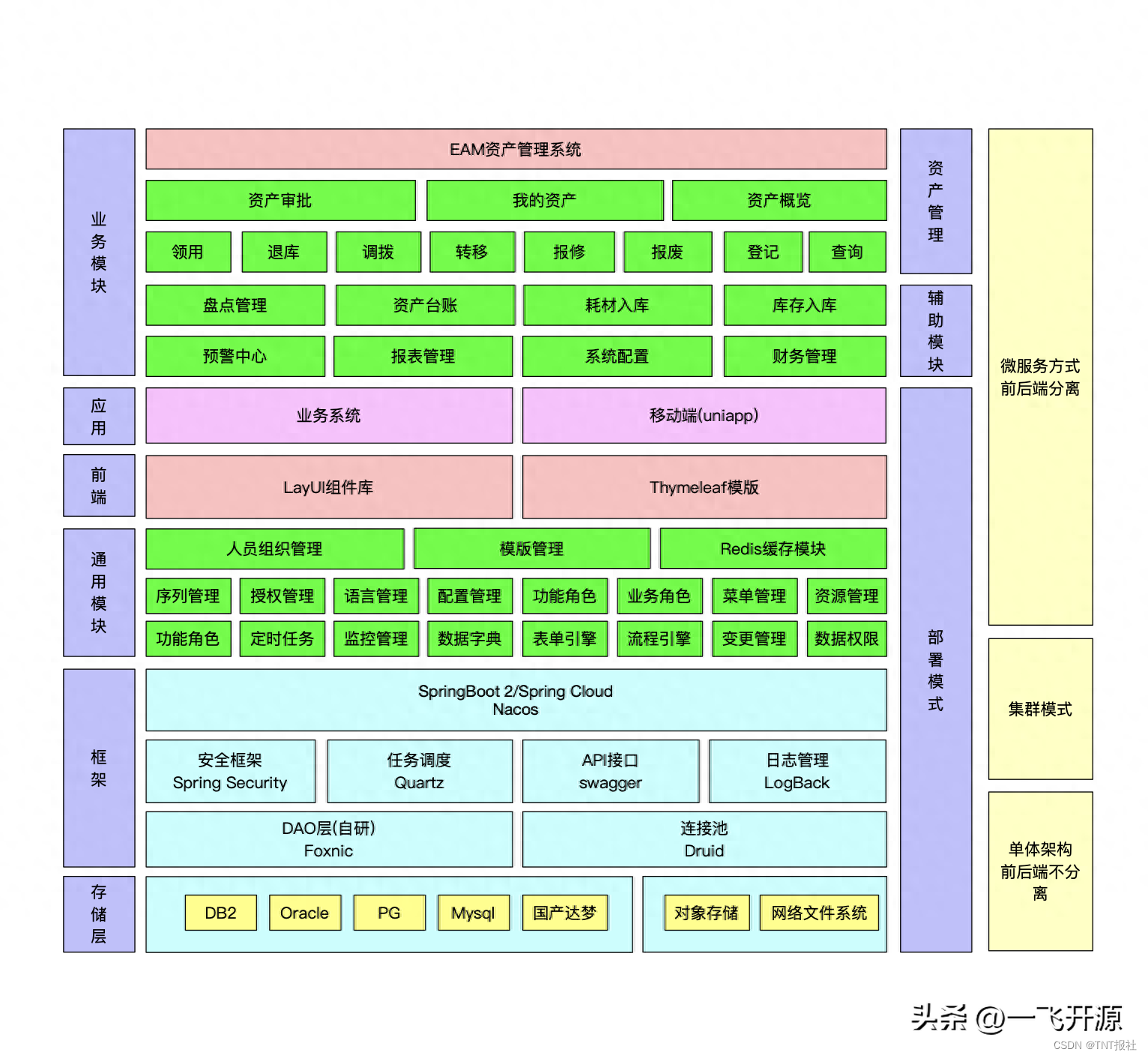 一款固定资产设备管理系统、对常用资产设备进行信息化管理_foxnic-eam-CSDN博客