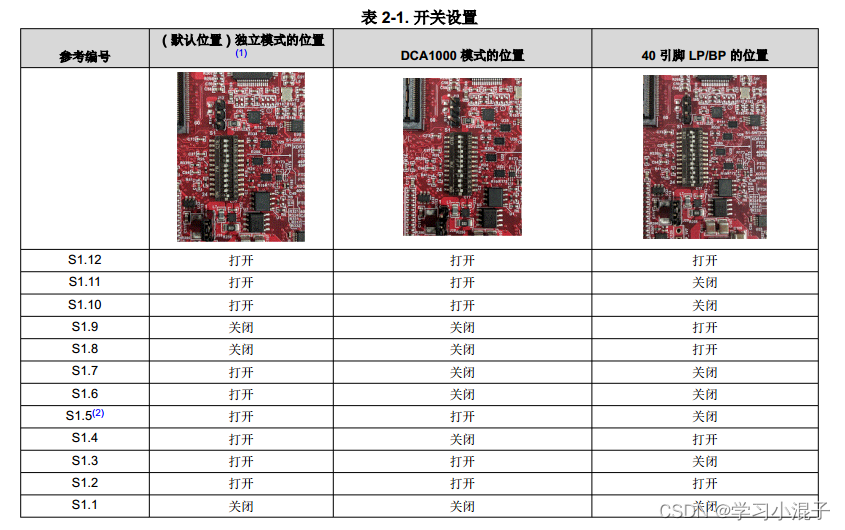 IWR6843ISK+mmWAVEICBOOST 运行ti例程-CSDN博客