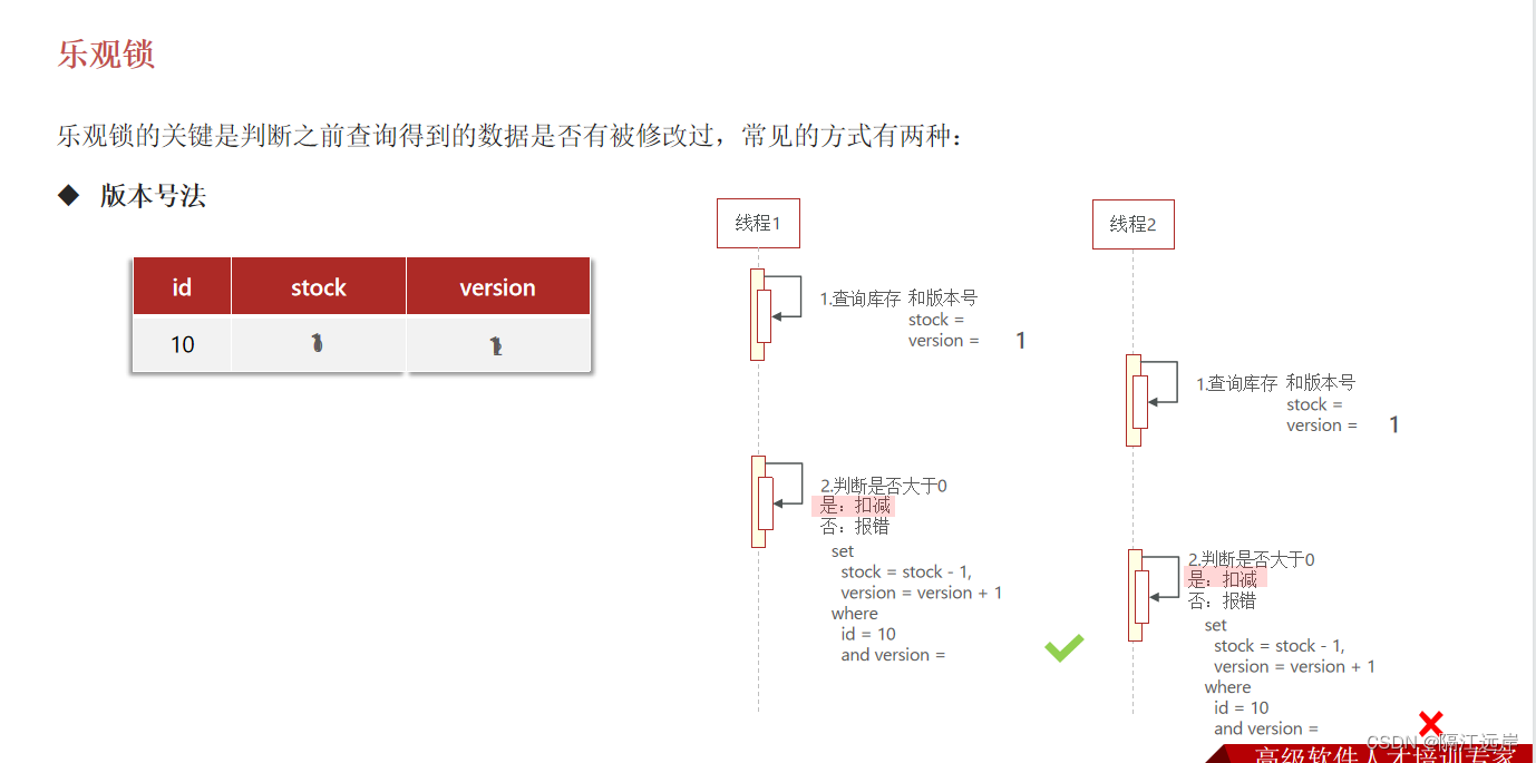 202332工作学习记录 Redis Redis Cli基本命令 Springdataredis 缓存穿透 缓存雪崩 缓存击穿 Constants的使用 Idea插件translate翻译
