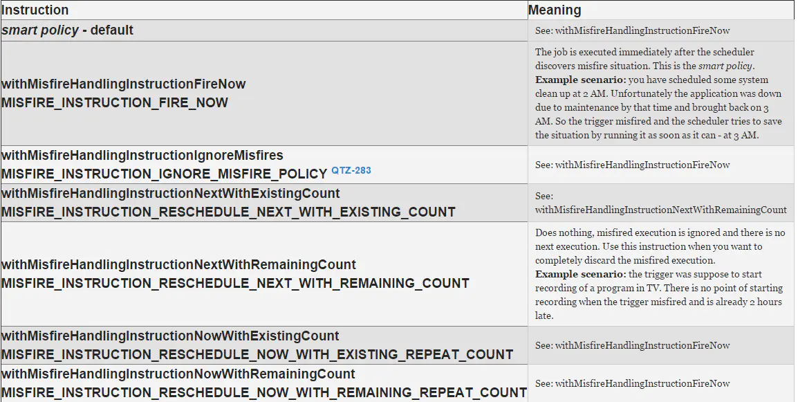 quartz，java世界里面的任务管理容器_withmisfirehandlinginstructiondonothing触发了多次-CSDN博客