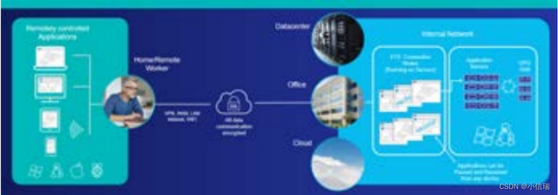 OpenText Exceed TurboX (ETX) 安全功能介绍_opentext exceed turbox内容复制到本地-CSDN博客