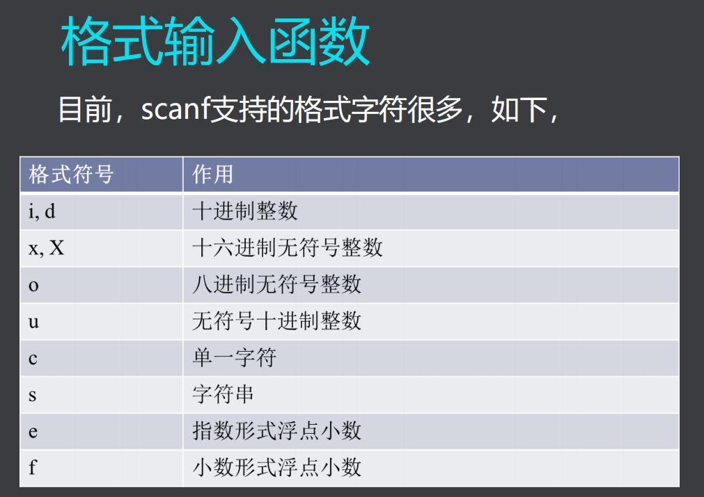 C基础笔记-day06-CSDN博客