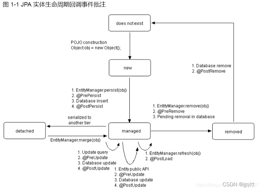 Spring Data JPA 从入门到精通~@EntityListeners注解示例_spring entitylisteners-CSDN博客