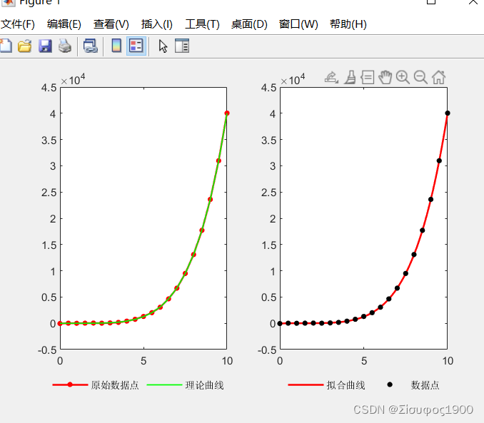 Matlab中的线性与多项式拟合详解-CSDN博客