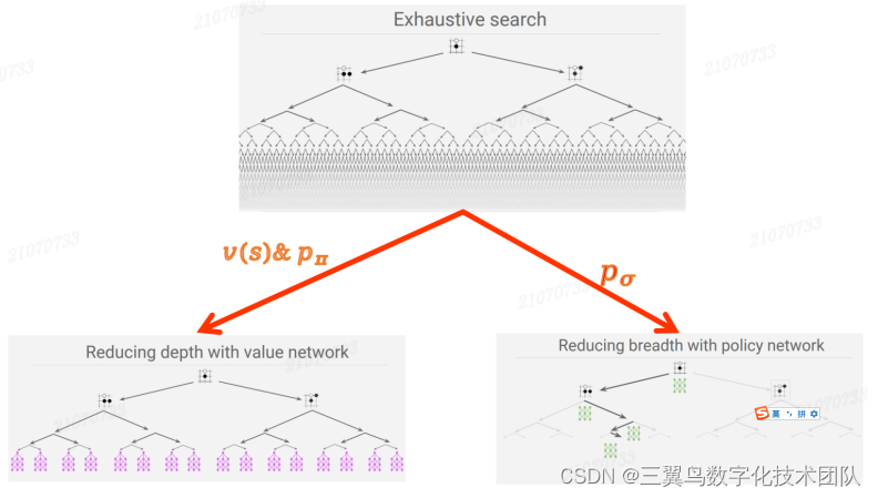 机器学习：手撕 AlphaGo（二）_alphago mcts-CSDN博客