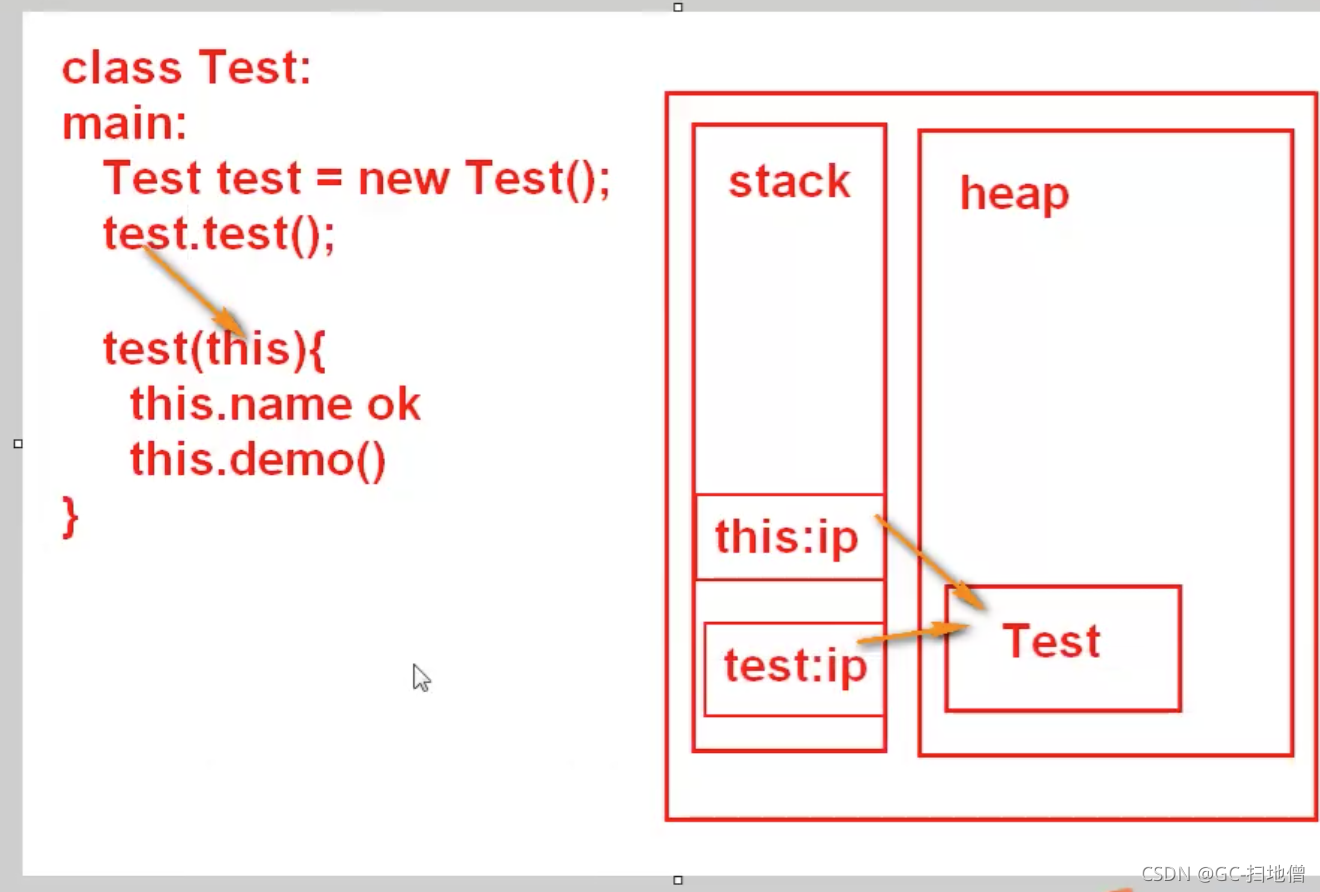 py-04-JAVAOOP-CSDN博客