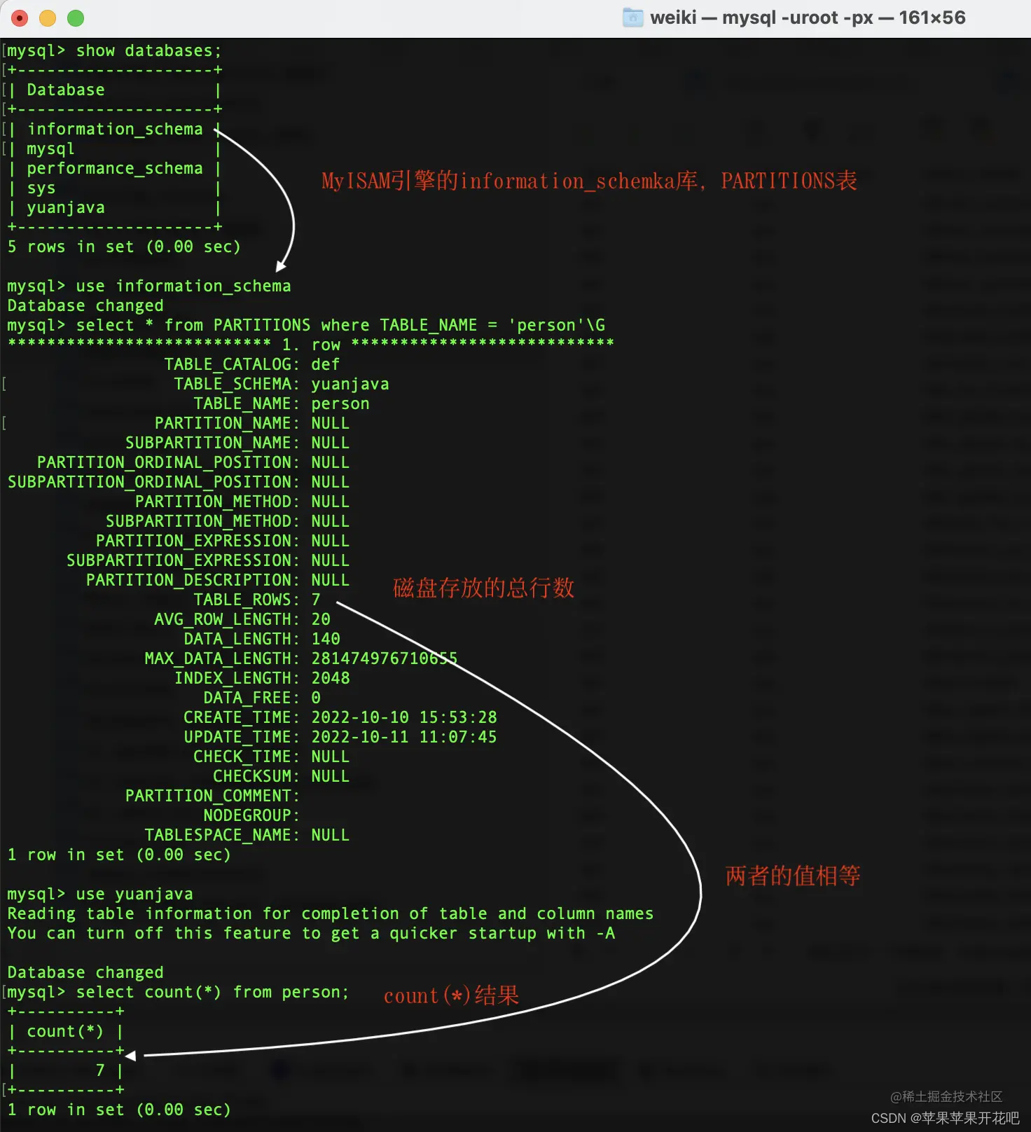 深度剖析：MySQL聚合函数 count() ，这下彻底搞懂了！_count(xx=xx) mysql-CSDN博客