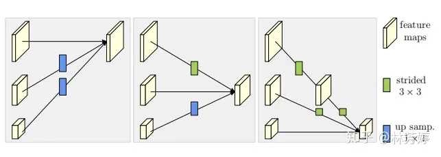 Deep High-Resolution Representation Learning for Human Pose Estimation-CSDN博客