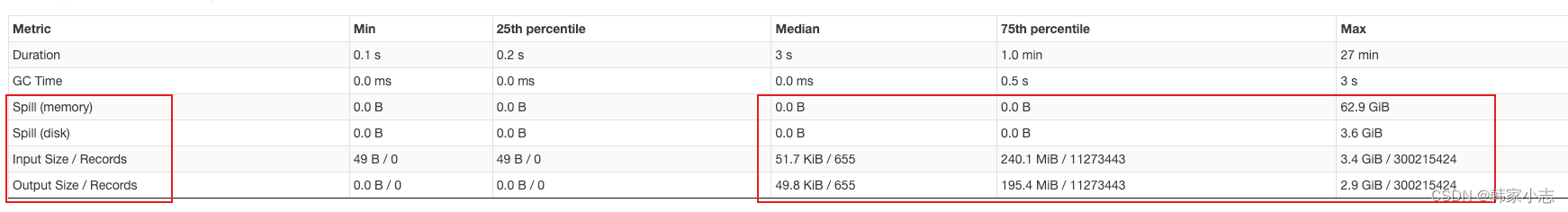 Spark--insert overwrite插入目标表慢/读取orc表执行时间比较长解决_spark insert overwrite非常慢-CSDN博客