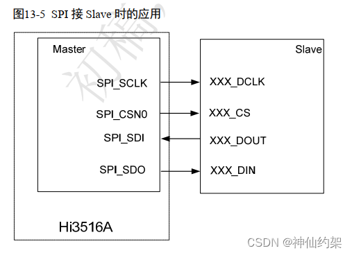 【总线接口】3.常见总线、接口GPIO、I2C、SPI、I2S、Modbus_iic和modbus-CSDN博客