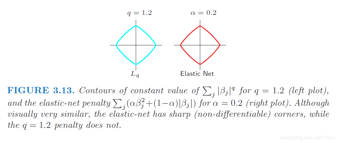 正则化 Regularization_smoothly clipped absolute deviation-CSDN博客