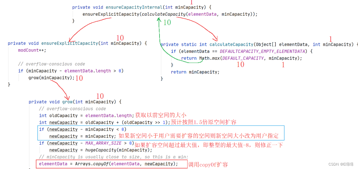 【Java数据结构】深入解析ArrayList与顺序表（二）_arraylist addall-CSDN博客