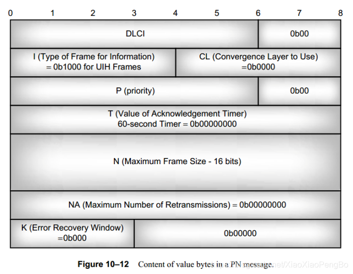 传统蓝牙RFCOMM多路控制帧（MULTIPLEXOR FRAMES）介绍_aggregate flow control-CSDN博客