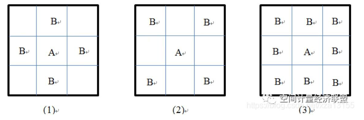 【空间分析】莫兰指数与Geary‘s Python实现_python moran-CSDN博客