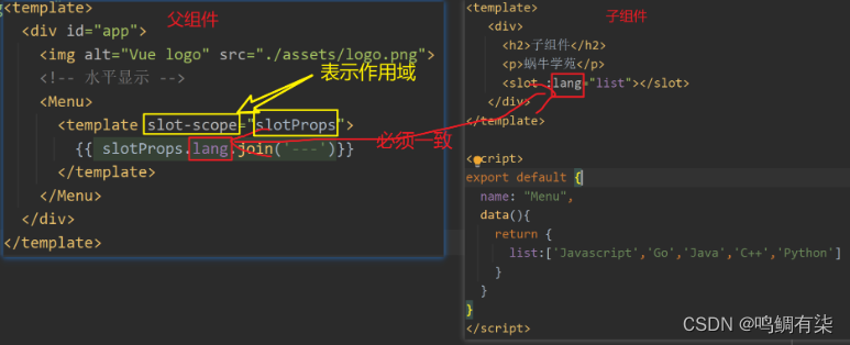 Vue组件 插槽组件插槽 Vue Csdn博客