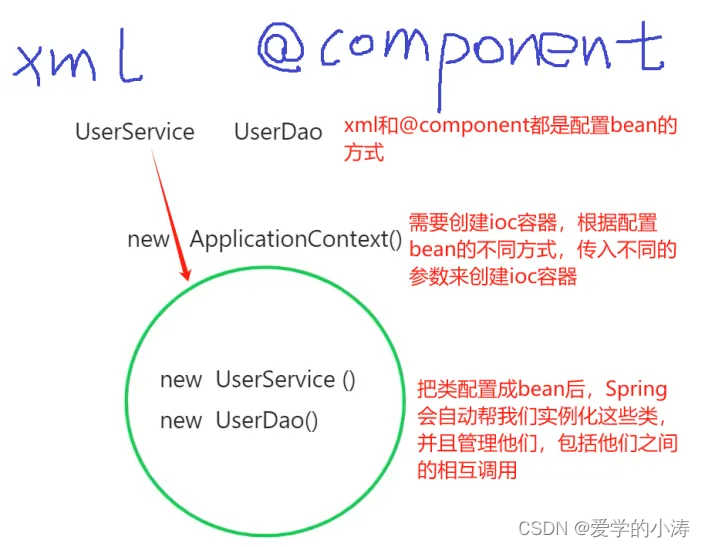 【Spring】使用@Bean和@Import注解配置Bean，与Bean的实例化_import注解和bean注解-CSDN博客