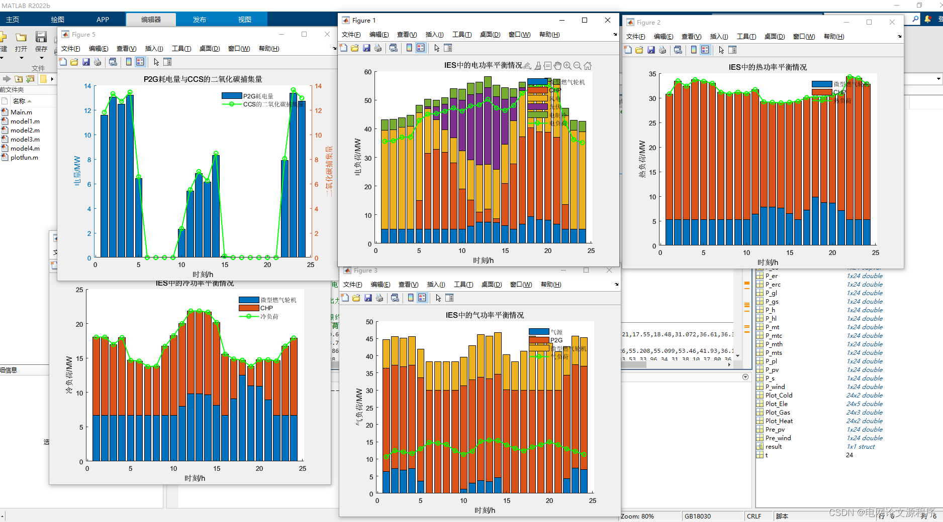 124文章解读与程序——SCI《虑P2G和碳捕集设备的热电联供综合能源系统优化调度模型》已提供下载资源_denny gavin zhang-CSDN博客