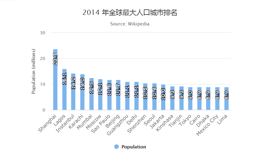 39.企业快速开发平台Spring Cloud+Spring Boot+Mybatis之Highcharts 标签旋转柱形图_datalabels属性标签大小-CSDN博客