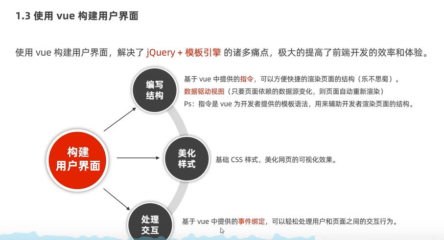 前端学习笔记202303学习笔记第四天-Vue3.0-什么是vue-CSDN博客