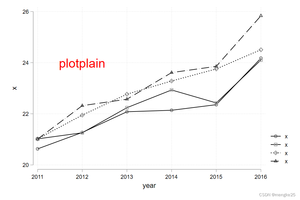 【stata】stata绘图模板（stata scheme）-CSDN博客