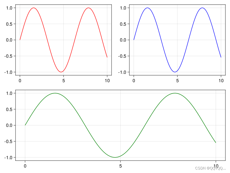 Julia数据可视化：CairoMakie.jl包的使用_makie.jl 教程-CSDN博客