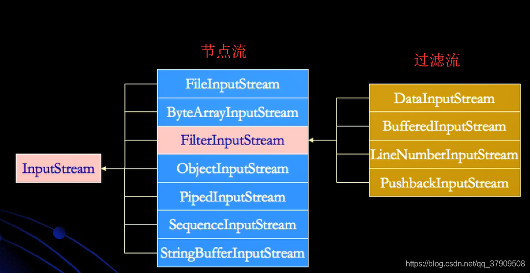 Netty的深入浅出--24.IO体系框架与装饰器模式_netty的深入浅出24-CSDN博客