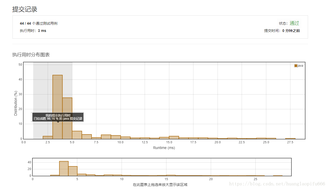 Leetcode 92-Reverse Linked List II-CSDN博客