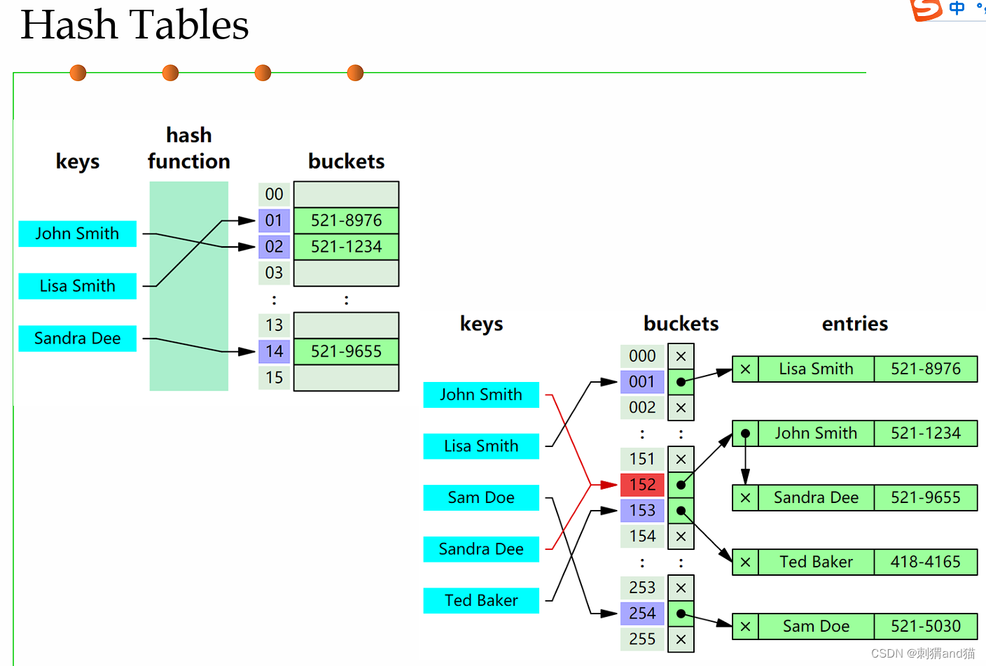 软件构造课笔记：第8章——ADT和OOP中的“等价性”-CSDN博客