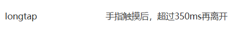 【微信小程序】解决点击(bindtap)和长按(bindlongtap)冲突_微信小程序长按事件-CSDN博客