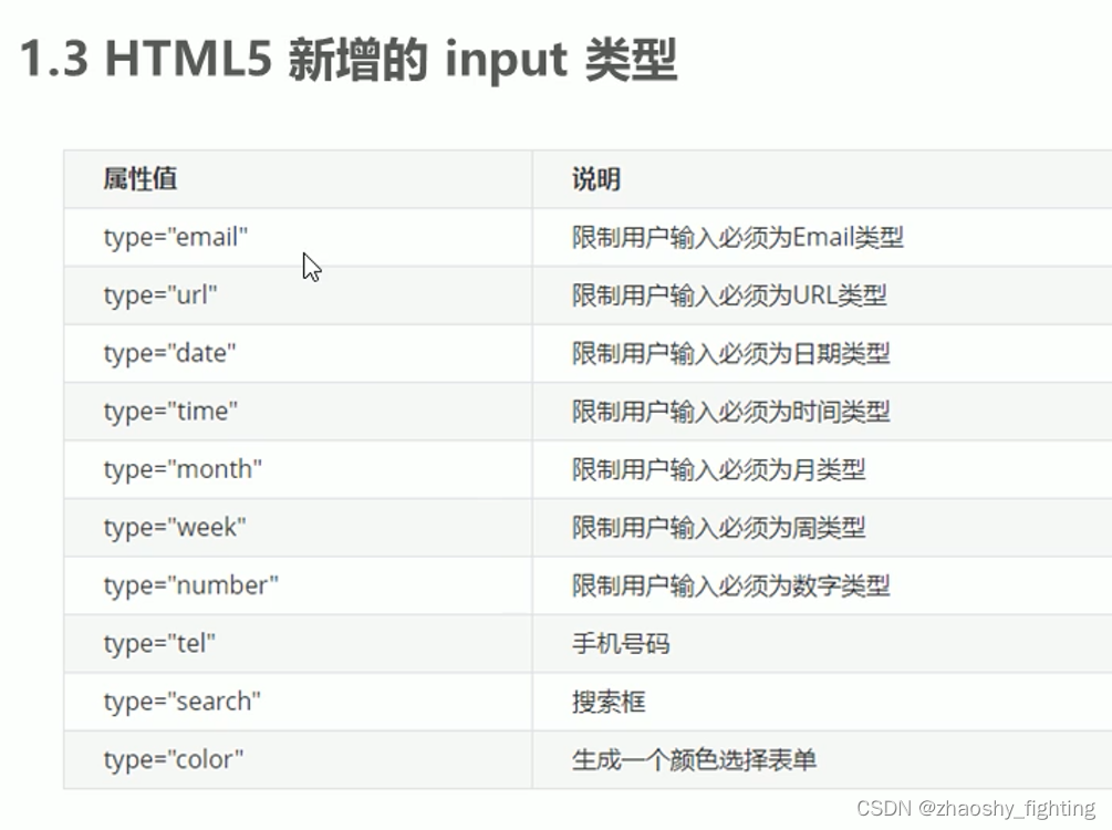HTML5与CSS3新特性综述：语义化、多媒体、输入增强与CSS3选择器-CSDN博客