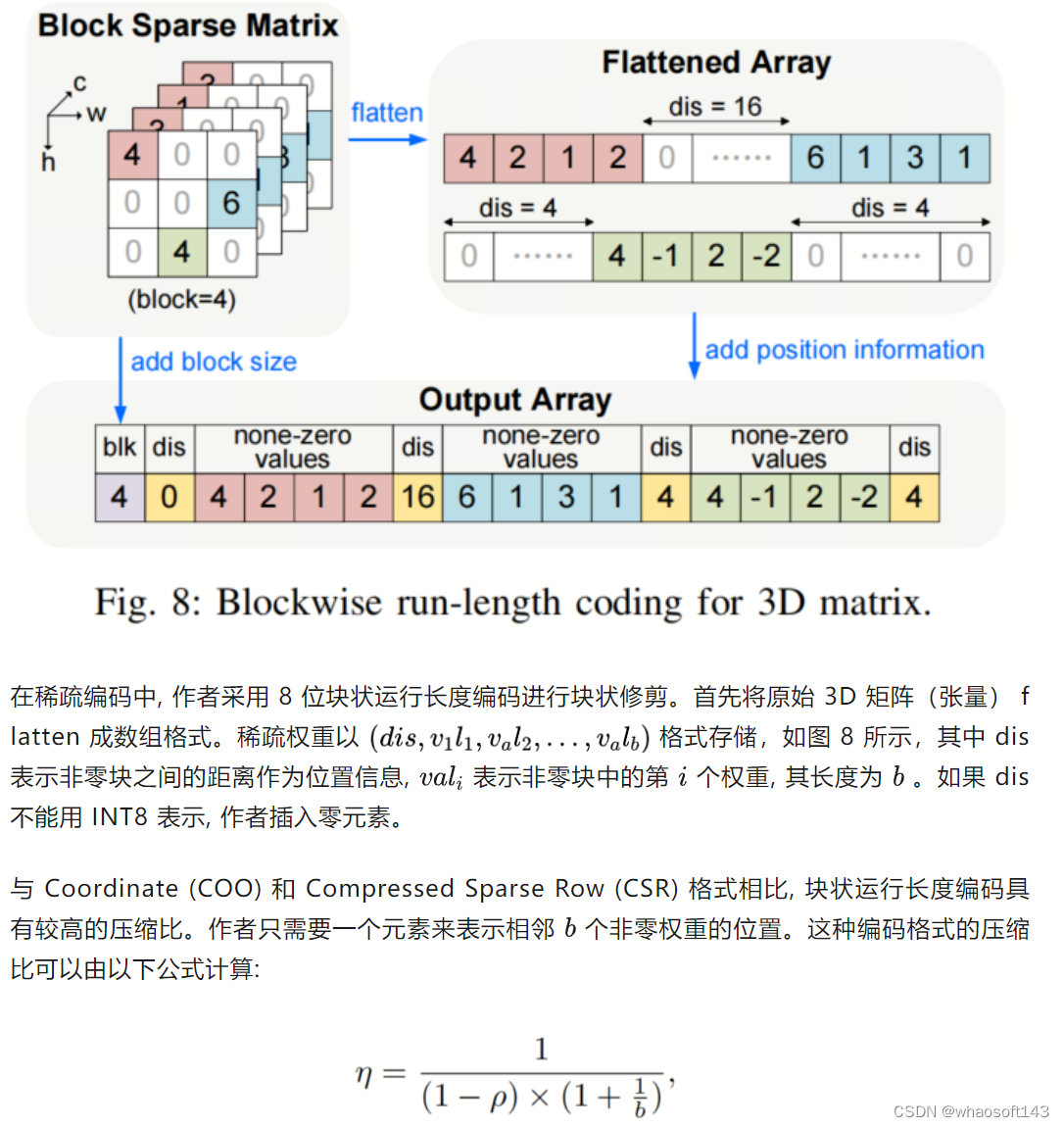 TinyFormer_tinyformer实现-CSDN博客
