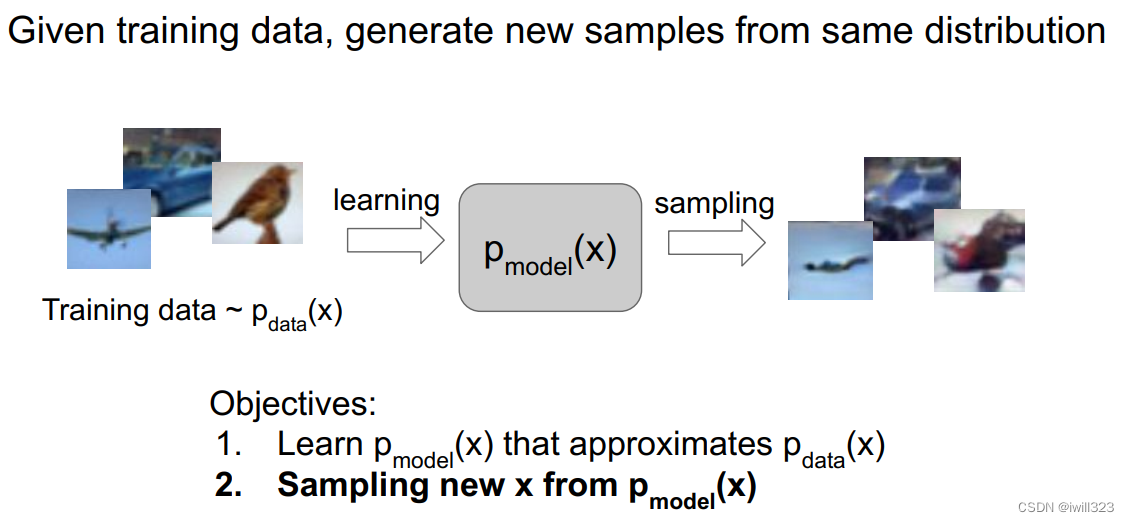 CS231n 2022PPT笔记- 生成模型Generative Modeling_cs231nppt-CSDN博客