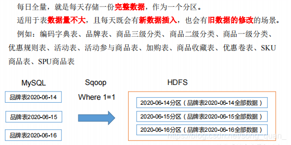 （15）Sqoop安装_mv missing destination file operand after-CSDN博客