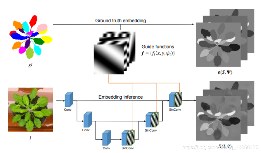 CVPR 2020-Instance Segmentation（2020最新分割论文）_segmentation in progres-CSDN博客