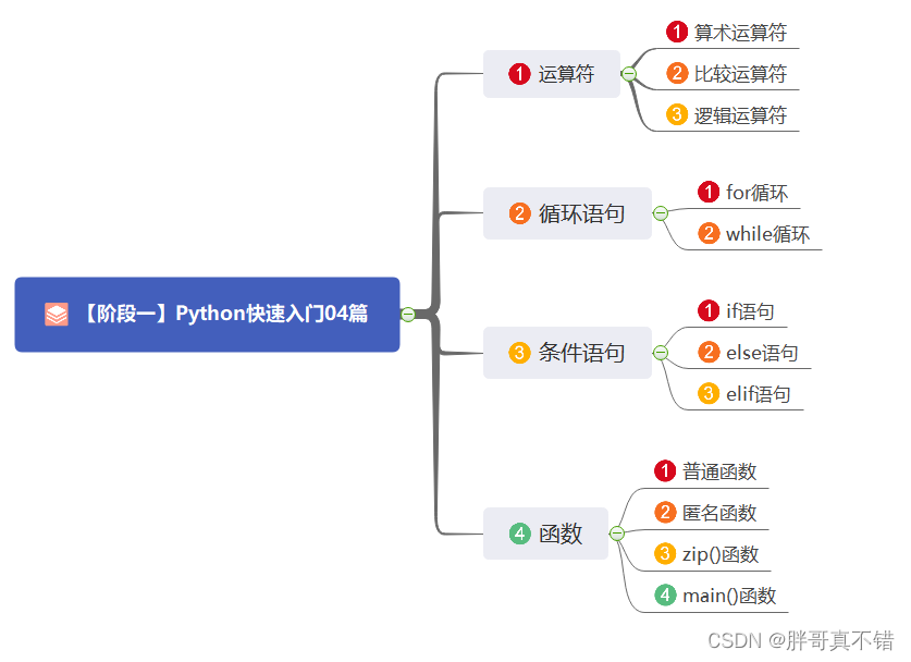 【阶段一】python快速入门04篇:运算符、循环语句、条件语句与函数 Csdn博客