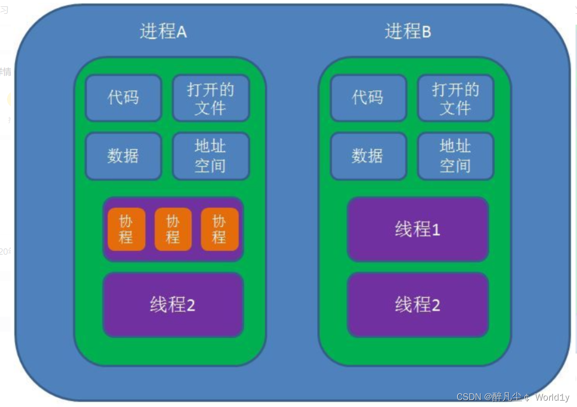 Golang基础7 并发编程golang并发编程 Csdn博客
