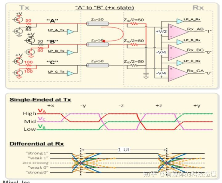 一加6与C-PHY技术-CSDN博客