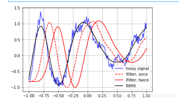嵌入式开发日记（8）——用python实现FIR滤波（未完待续）_python中fir怎么用-CSDN博客