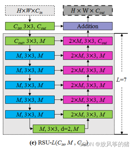 U2Net学习笔记_duts-tr-CSDN博客