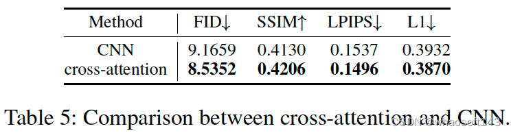 FontDiffuser-CSDN博客