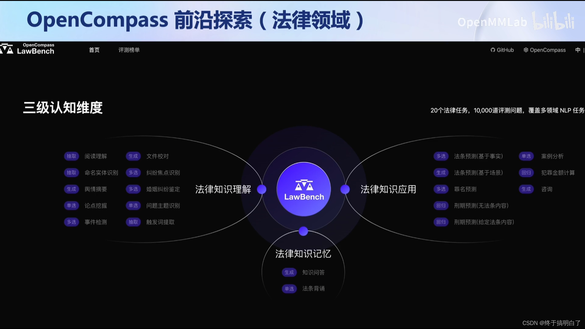 第六讲《OpenCompass 大模型评测》-CSDN博客