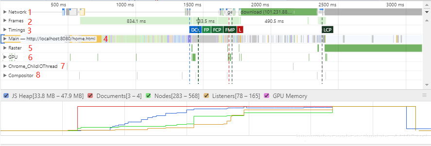Chrome Devtool — Performance_devtools:cpu 性能分析报告解析器正在修复 34 个缺少的样本-CSDN博客
