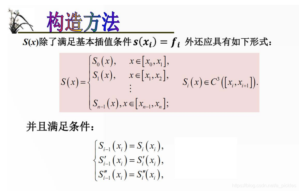 插值拟合模型 之 Hermite插值、三次样条插值_hermite插值和三次样条插值有什么区别-CSDN博客
