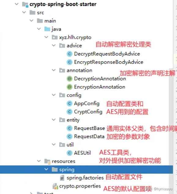 【技术】springboot 接口怎么加密解密springboot接口返回加密 Csdn博客 
